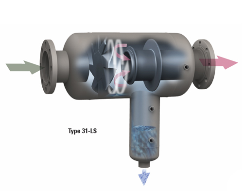 Type 30L Gas Liquid Separators Eaton Wright-Austin, Compact air Liquid Separators, Horizontal ...